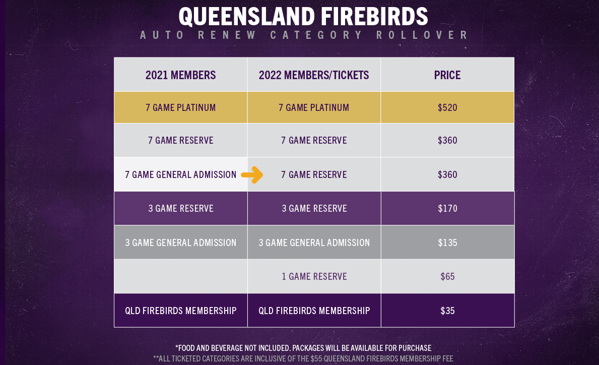 Firebirds Membership Ticket Pricing Table2 (4) - The Home of the ...
