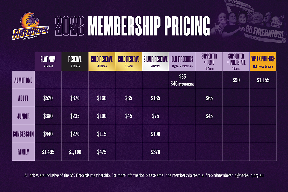 NTQ15121 2023 Seating Maps & Pricing Membership - Ticketing prices ...